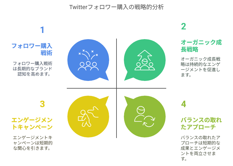 X(Twitter)フォロワーを購入するとどうなる？リスクを解説（凍結・BAN） | UREBAラボ