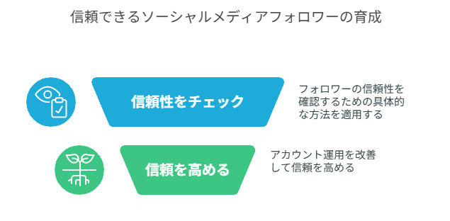 X(Twitter)フォロワーを購入するとどうなる？リスクを解説（凍結・BAN） | UREBAラボ