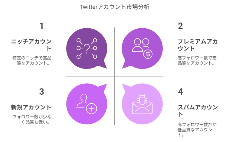 【初心者向け】X/Twitterアカウントを購入するときの注意点を解説 | UREBAラボ