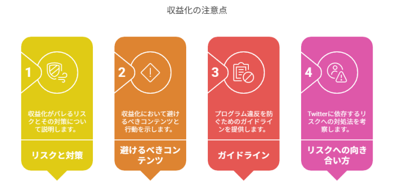 X/Twitterの収益化は儲からない？稼げる運用方法を解説 | UREBAラボ