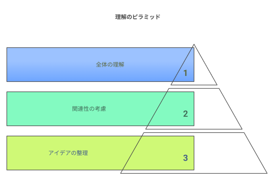 X/Twitterのインプレッション収益とは？金額の目安や稼ぐ方法を紹介 | UREBAラボ