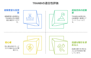 TRANBI（トランビ）とは？ 手数料・メリット・口コミまで徹底解説！ | UREBAラボ
