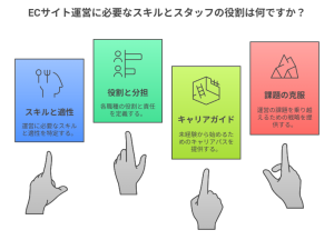 【完全保存版】ECサイト運営の全業務フローと成功の秘訣 | UREBAラボ