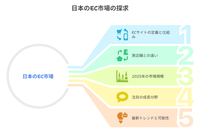 【初心者必見】ECサイトのメリット・デメリット完全ガイド | UREBAラボ